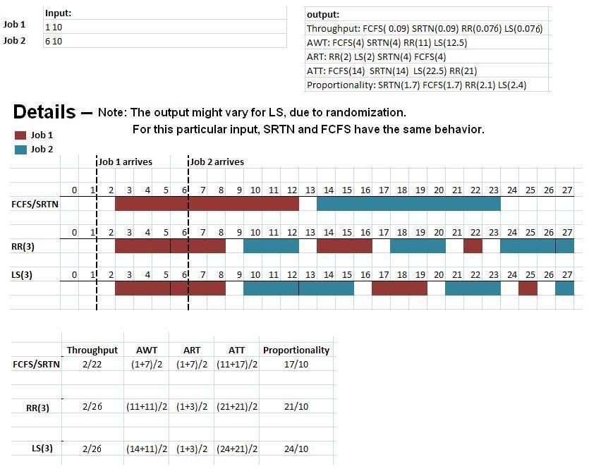 Operating Systems (I) - Assignments